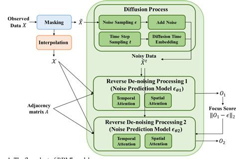 figure 1 from rdmi recursive training based diffusion model for multivariate time series