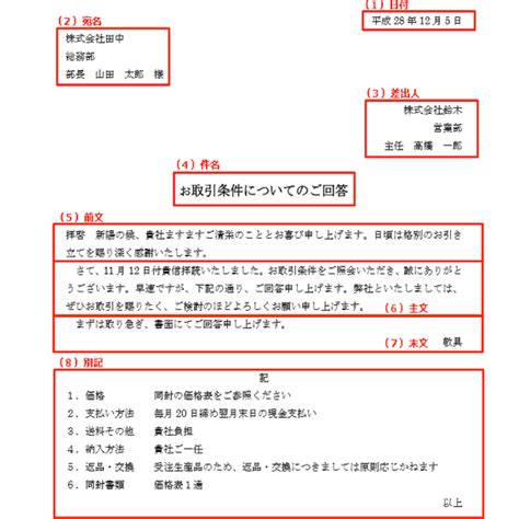 件名を書くときの4つのコツビジネス文書の書き方