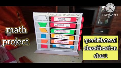 Quadrilateral Classification Jaat Working Project YouTube