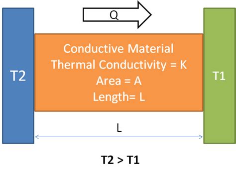 Modes Of Heat Transfer Conduction Convection And Radiation