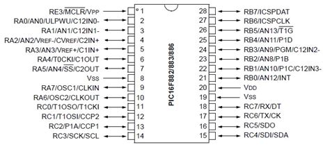 16F886 DATASHEET PDF