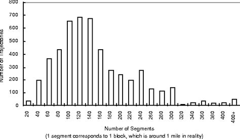 figure 1 from context aware optimization of continuous range queries maintenance for