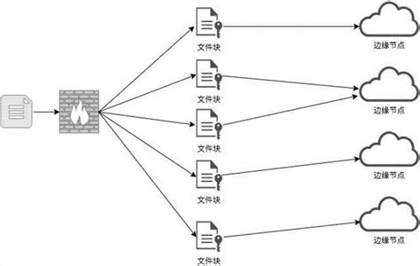 一种基于区块链的分布式云存储系统构建方法与流程