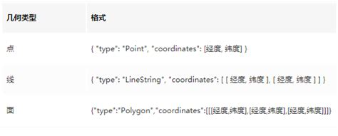 mysql空间数据存储及函数 mysql 脚本之家