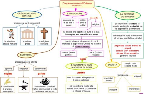 LImpero Romano DOriente Mappa Concettuale