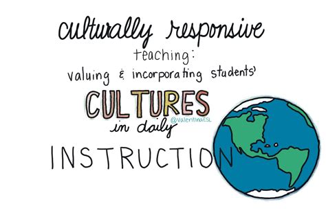 Culturally Responsive Teaching