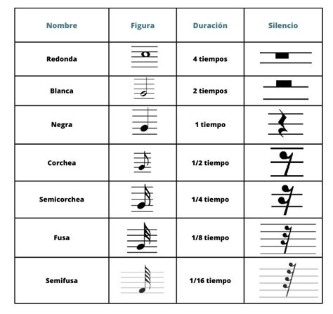 Los silencios musicales Tipos de silencio en la música