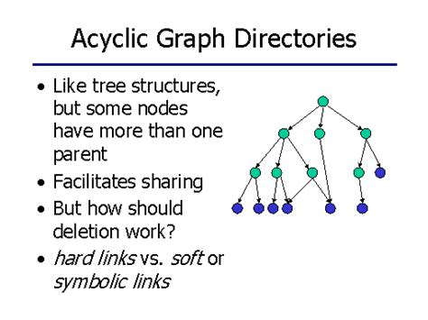 acyclic graph directories