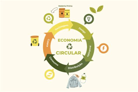 Um mundo mais sustentável economia circular Aubicon