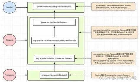 tomcat的部署及调优，jvm调优 tomcat优化jvm csdn博客