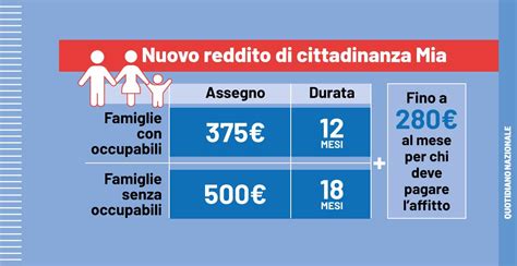 Reddito di cittadinanza 2023 arriva Mia Cosa cambia e cosa c è da