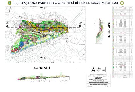 Beşiktaş Doğa Kent Parkı Peyzaj Projesi 2020 on Behance