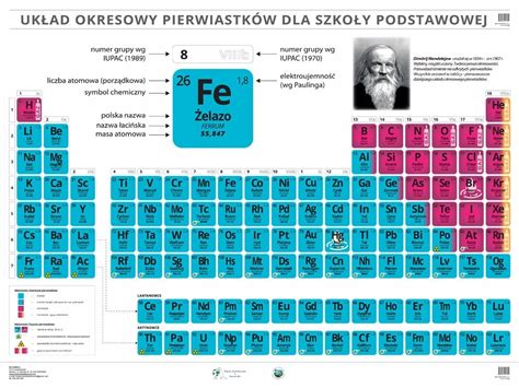Układ okresowy pierwiastków dla sp plansza a3 porównaj ceny Allegro pl