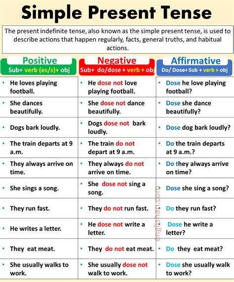 100 Present Indefinite Tense Examples Englishan