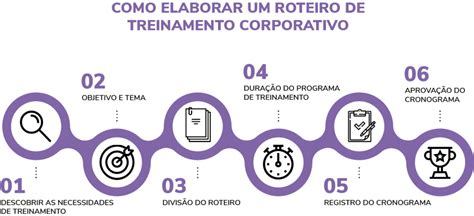 Como Elaborar Um Roteiro De Treinamento