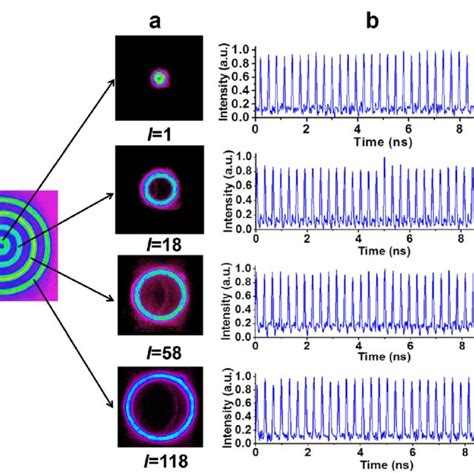 pdf multi vortex laser enabling spatial and temporal encoding