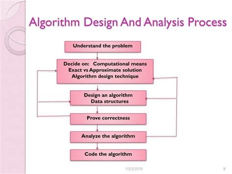 design and analysis of algorithms ppt