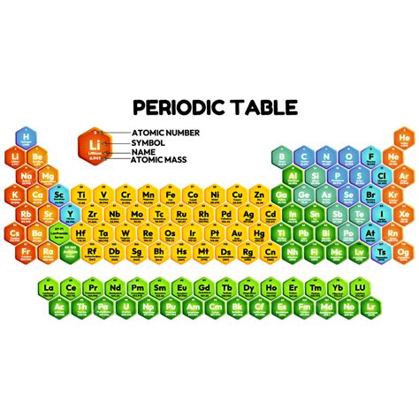 Free Printable Periodic Tables Pdf And Png Tabel Periodik Kimia