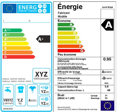 Les lave linge auront une nouvelle étiquette énergie
