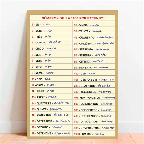 Mural Numerais De A