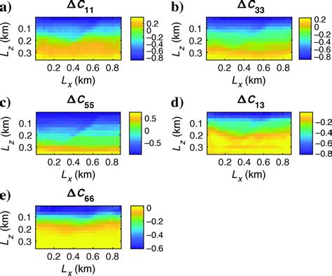 bayesian full waveform inversion in anisotropic elastic media using the iterated extended kalman