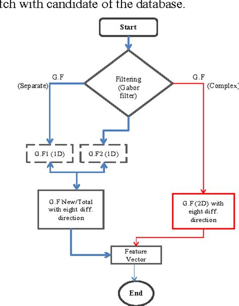 [pdf] an enhancement algorithm using gabor filter for fingerprint recognition 1 einas semantic