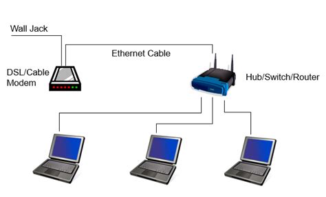 set up computer networks page 3 css nc2