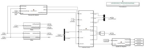 Integrate YOLO V2 Vehicle Detector System On SoC MATLAB Simulink