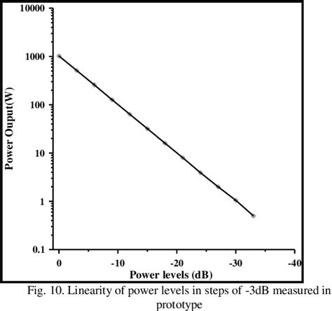 figure 10 from a microcontroller based class d power amplifier for low frequency sonar