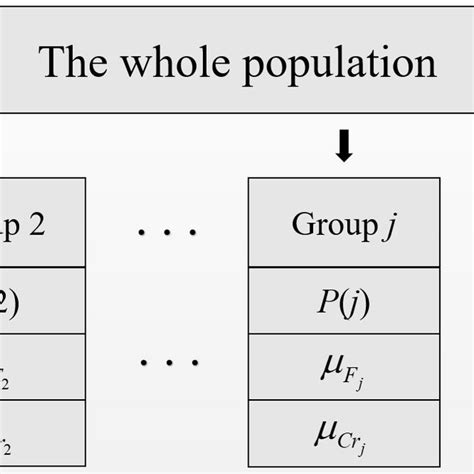 grouping strategy in the novel de npc algorithm download scientific diagram