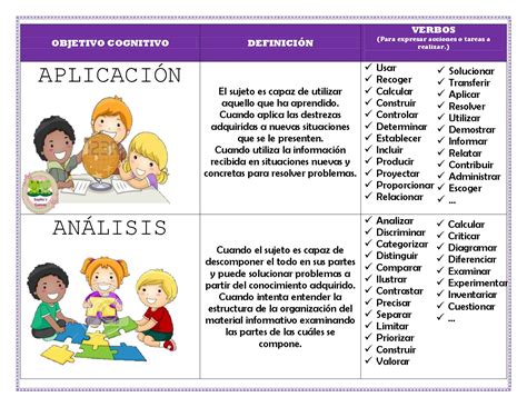 TAXONOMIA DE BLOOM 3 Imagenes Educativas