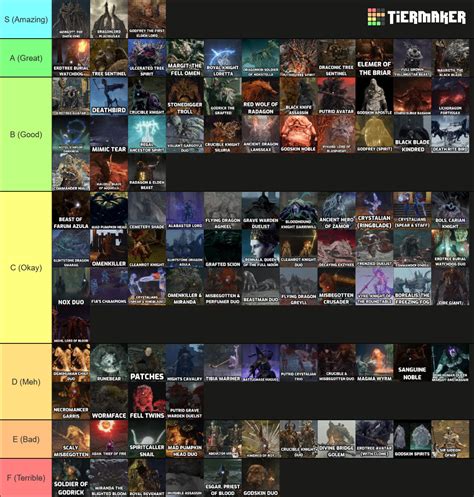 Elden Ring Boss Encounters Tier List Community Rankings TierMaker