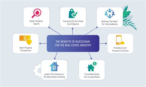 Benefits Of Blockchain In Real Estate Sector In