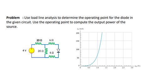 Solved Use Load Line Analysis To Determine The Operating Chegg