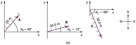 3 2 vector addition and subtraction graphical methods texas gateway
