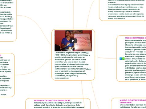 Los modelos de gestión Según Casassus 19 Mind Map