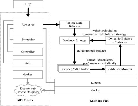 load balancing architecture