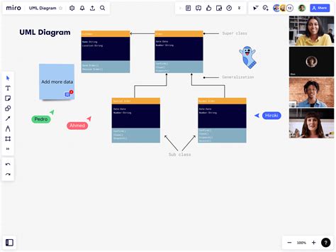 Ferramenta Para Criar Diagrama De Classes Uml Modelo Exemplo