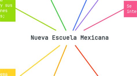 Nueva Escuela Mexicana MindMeister Mapa Mental