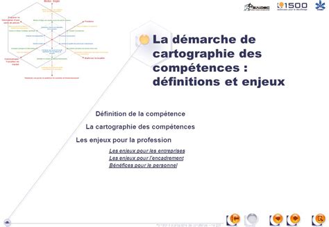 Carte Des Comp Tences Pr Sentation Dune Cartographie Des Comp Tences