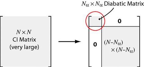 schematic illustration of block diagonalization the n × n block is the download scientific