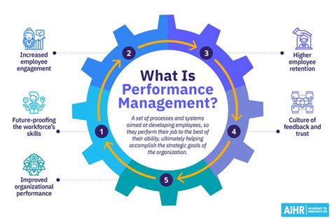 What Is Performance Management The Complete Guide Aihr In