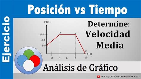 Gr Fico Posici N Vs Tiempo Velocidad Media Ejercicio Resuelto Parte