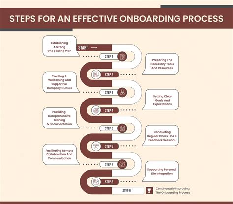 Key Steps For An Effective Onboarding Process For Remote Developers