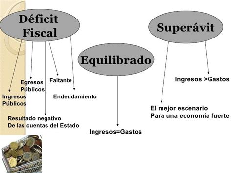 Déficit público o fiscal Describe la situación en la cual los gastos