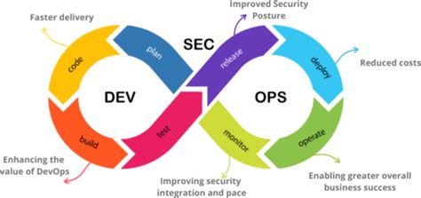 aspire tech services and solutions corporation