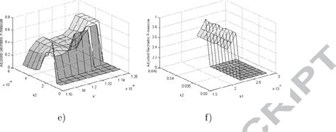 figure 4 from adjusted f measure and kernel scaling for imbalanced data learning semantic scholar
