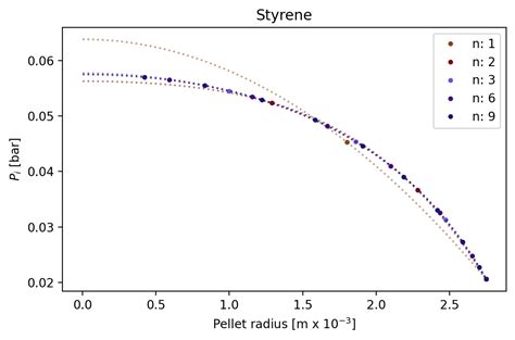 a python framework for solving boundary value problems using orthogonal collocation by bruno