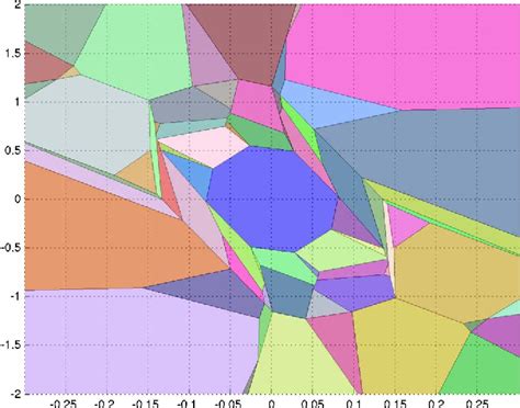 figure 1 from a multiparametric quadratic programming algorithm with polyhedral computations