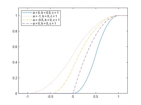 triangular distribution matlab and simulink mathworks 한국